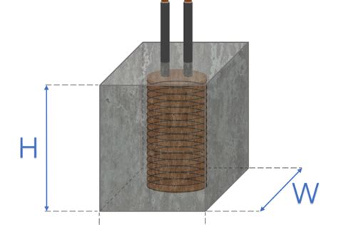 Inductive Components Made By Measure