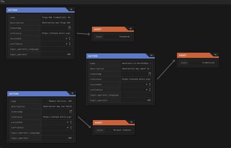 Shellhacks And Security Devpost