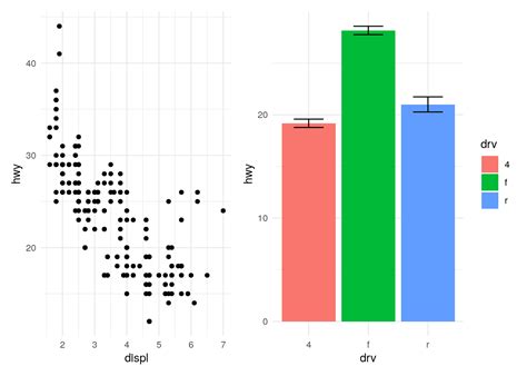 Ggplot2 Elegant Graphics For Data Analysis 3e 8 Arranging Plots