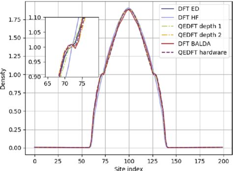 Figure 4 From Enhancing Density Functional Theory Using The Variational Quantum Eigensolver