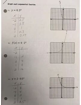 Answer Key Exponents And Exponential Functions Review Page