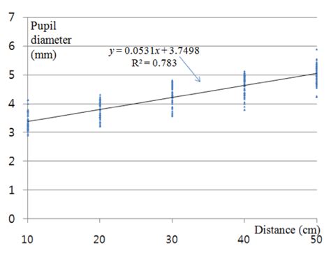 improving brain computer interface prediction by measuring eye position