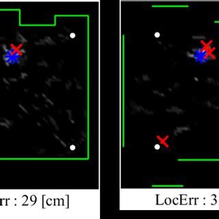 Localization Error At All Positions Download Scientific Diagram