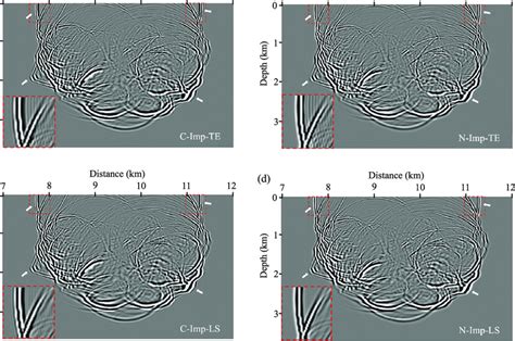 Snapshots At 125 S Of Four Implicit Fd Schemes For The Marmousi Model