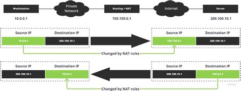 Introducing NAT IT Fundamentals