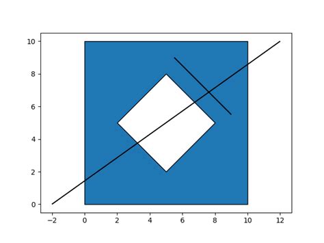 Preprocessing — Pandamesh Documentation
