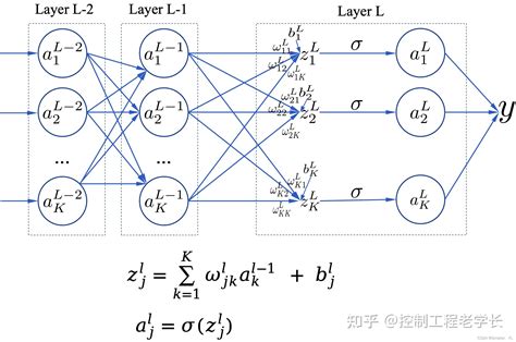 bp反向传播算法 知乎