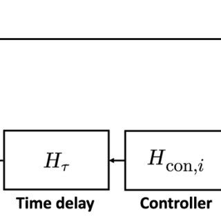 Block Diagram Of An AO Control Loop For A Single Mode In The Case Of A Download Scientific