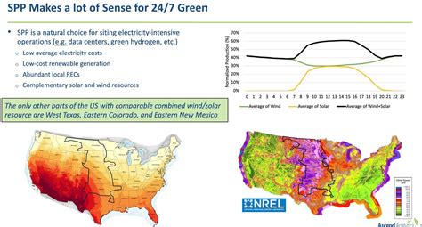 Low Prices And High Volatility Renewable Energy And Storage Development Outlook In Spp