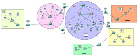 Ghadeer Mohamed On Linkedin Networking Cisco Lan Wan Ospf Eigrp