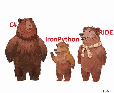 Generate Python Wrapper For C Methods Using Reflection