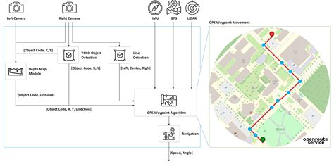 GitHub GihwanJang Autonomous Driving Delivery Robot