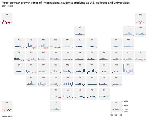 How To Create A Grid Map With Sparklines In Excel
