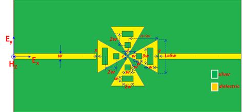 Schematic Diagram Of The Proposed Plasmonic Refractive Index Sensor