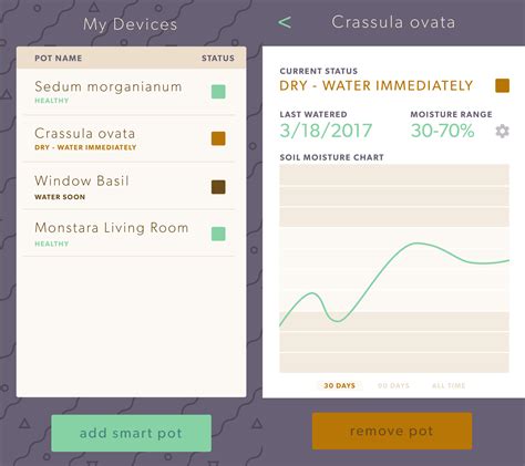 Viewing Device Data Wegnology Iot Platform Documentation