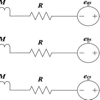 Equivalent Circuit Of The BLDC Motor Download Scientific Diagram