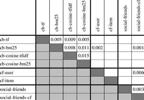 Obtained Jaccard Based Overlap Values Download Table