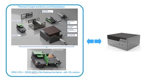 Intel Proposes New Modular Standards For Laptops And Mini Pcs To Improve Repairability Techspot