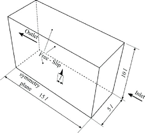 Main Computational Domain Download Scientific Diagram