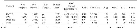 table i from evaluation of context aware language models and experts