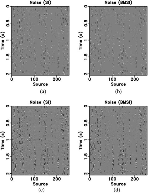 A Removed Blending Noise Using Traditional Sparse Inversion Method