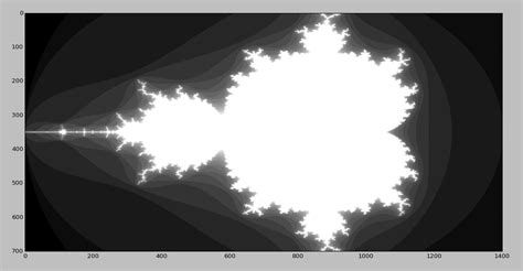 Numba A Jit Compiler For Fast Numerical Code — Numba A Jit Compiler