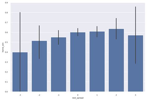 4 Reshaping And Tidy Data Modern Polars