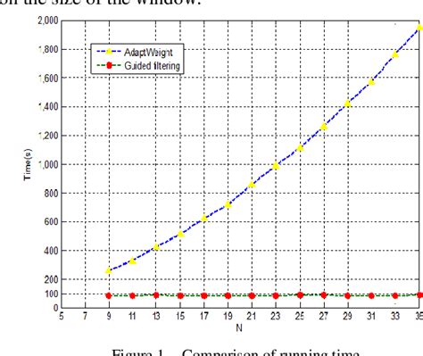 Figure 1 From Improved Adaptive Support Weight Algorithm Based On Guide Filtering And Disparity