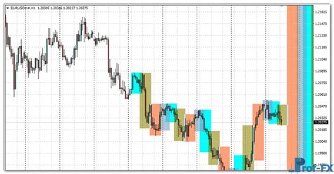 Free Download 4 Sessions Indicator For Metatrader 4 Prof Fx