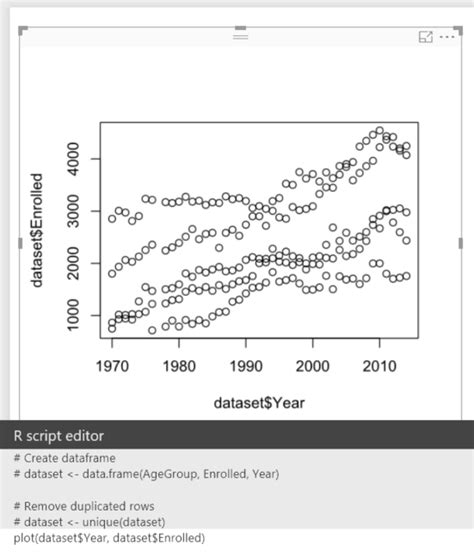 Getting Started With R Visuals In Power Bi Data And Analytics With