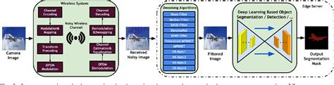 Offloading Deep Learning Powered Vision Tasks From Uav To 5g Edge