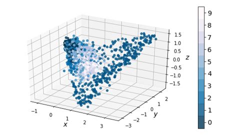 Variational Autoencoders The Mathy Bit