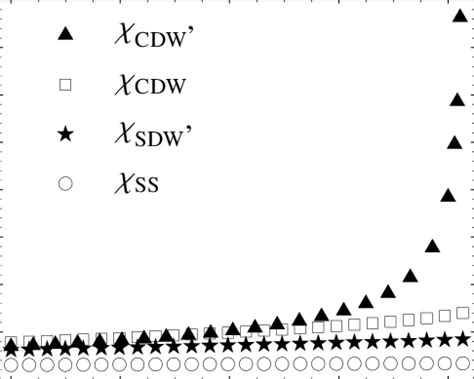 Plot of different response functions at κ and λ Download Scientific Diagram