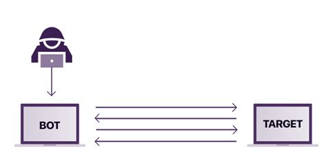 What Is Ping Flood Attack How To Mitigate Its Risks