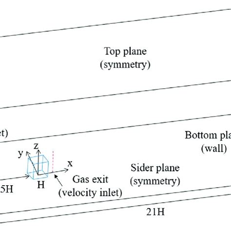 Computational Domain And Boundary Conditions Of The Single Building