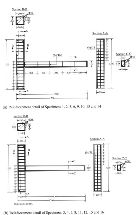 Structural Engineering Shear And Moment Diagram Artofit