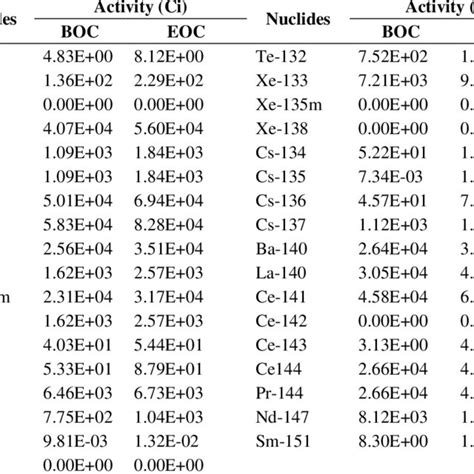 Predicted Faults From The Gravity Anomaly Modeling Above As A Part Of