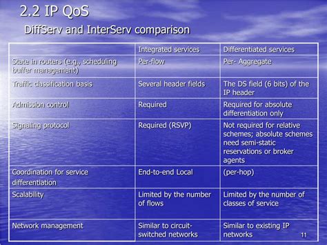 Ppt End To End Qos Provisioning In Umts Networks Midterm