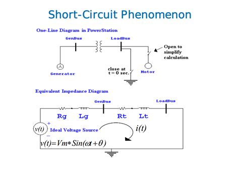 Advantages Of Per Unit And Percent Calculations Filipino Engineer