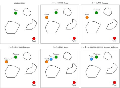 Motion Planning — Modeling And Control Of Robots