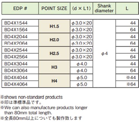 Bix Bd 4x Hexagon Screw Bit Future Tech Trading M Sdn Bhd Bix Hexagon Screw Bits
