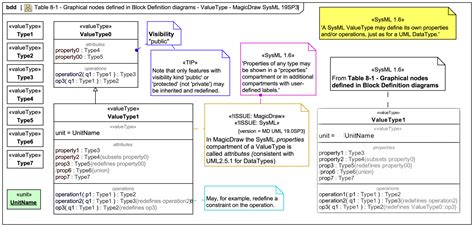 0802 The Sysmlv1 Valuetype Unit And Using Values Webel It Australia 0802 The Sysmlv1 Valuetype Unit And Using Values Webel It Australia