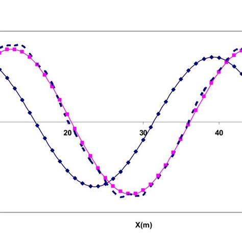 Model Verification Using A Mathematical Example Download Scientific Diagram