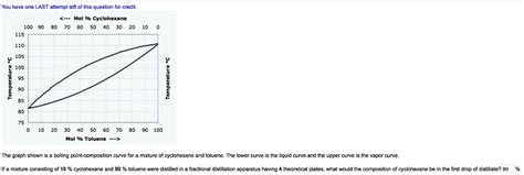solved the graph shown is a boiling point composition curve for a