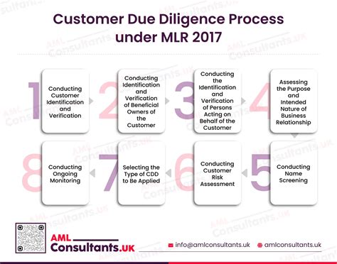 Customer Due Diligence Cdd Process Under Mlr 2017