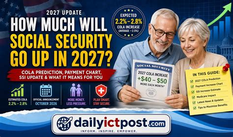 How Much Will Social Security Go Up In 2027 Breaking Down The Cola