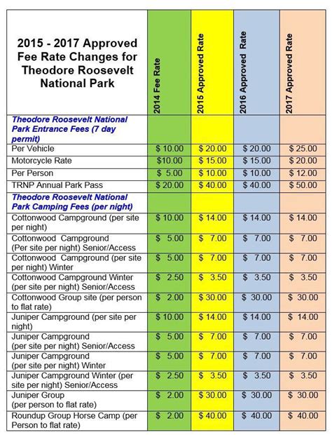 Navigating Us National Parks Entrance Fees Your Ultimate Guide To