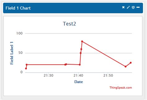 Curso IoT Con Arduino Y ESP WiFi Modulo WiFi ESP El Blog De Giltesa