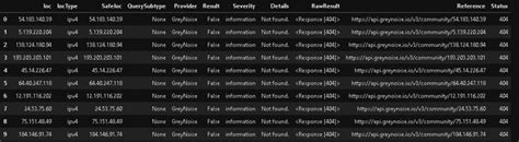Python を使用して漏洩したチャット ログから脅威インテリジェンスの宝庫を発掘する PRSOL CC