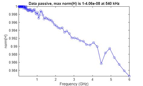 Test Visualize And Enforce Passivity Of Rational Output Matlab